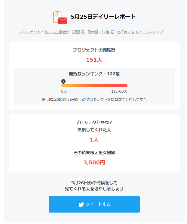 Hajime Imai〈今井 一〉 on Twitter: "「選挙の時だけ主権者」ではなく、私たちが主権者として政府や国会多数派に対し[拒否権・発案権・決定権]を行使できるイニシアティブ制度 ...