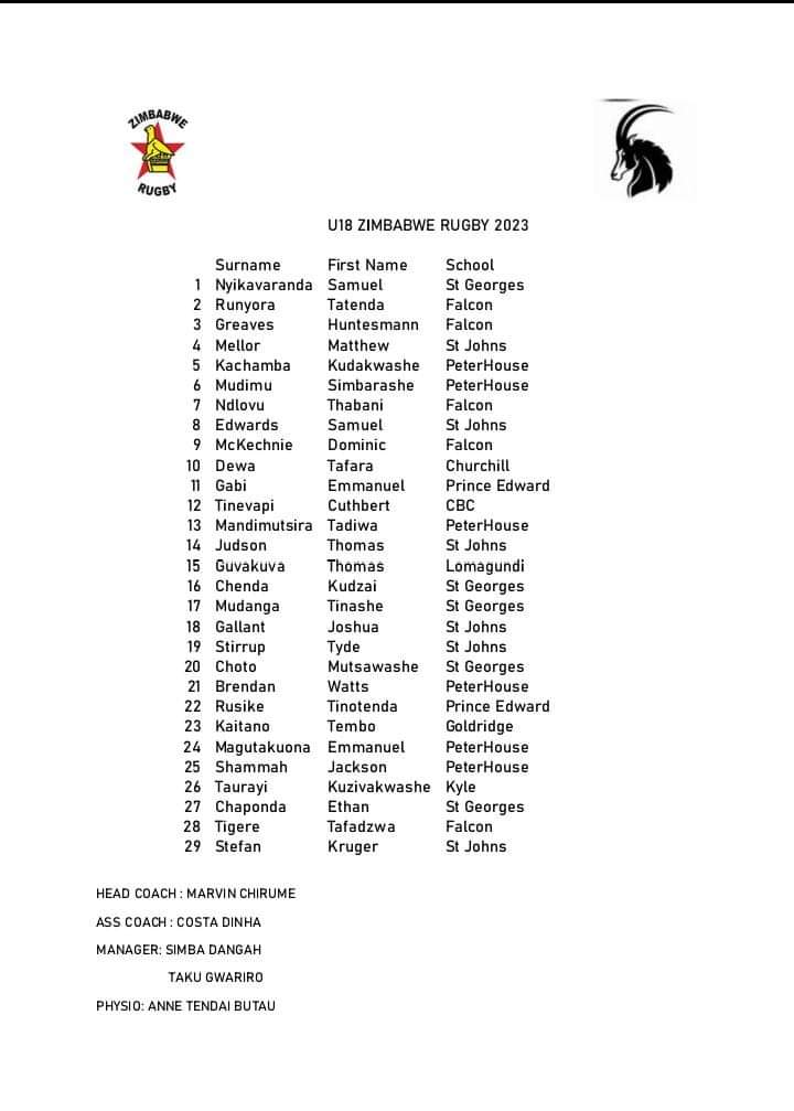 Mbongoro on Twitter: "Zimbabwe Jnr Sables squads (u17 & u18) 2023 confirmed. Aside of Goldridge ...