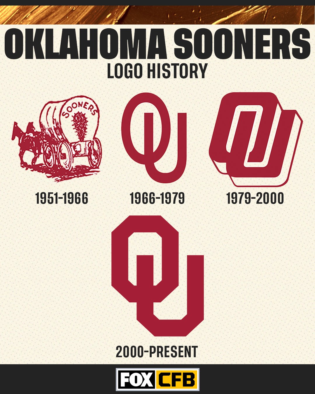 Oklahoma Football Logo