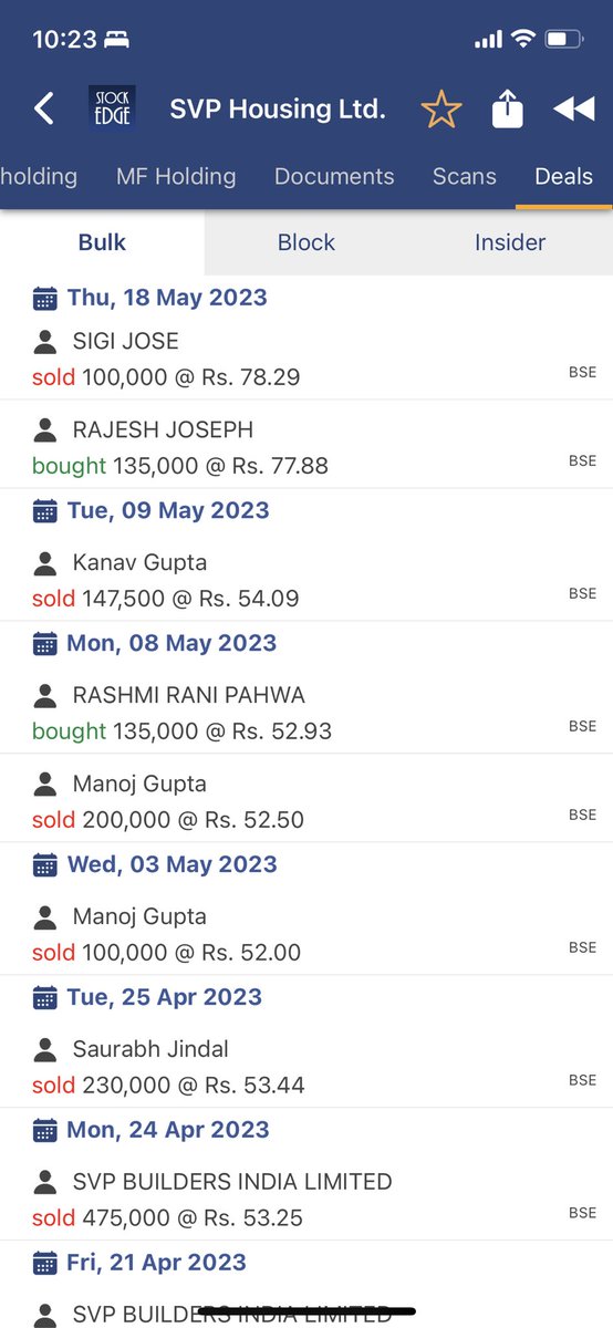 SVP Housing- A curious case of accumulation and PUMP N DUMP for many 😉 ...