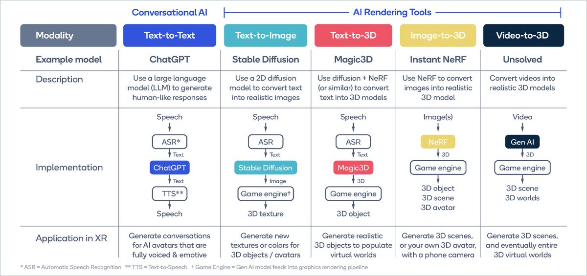 Kirk Borne on Twitter: "The Future of #AI is Hybrid -- a report by @Qualcomm: https://media ...