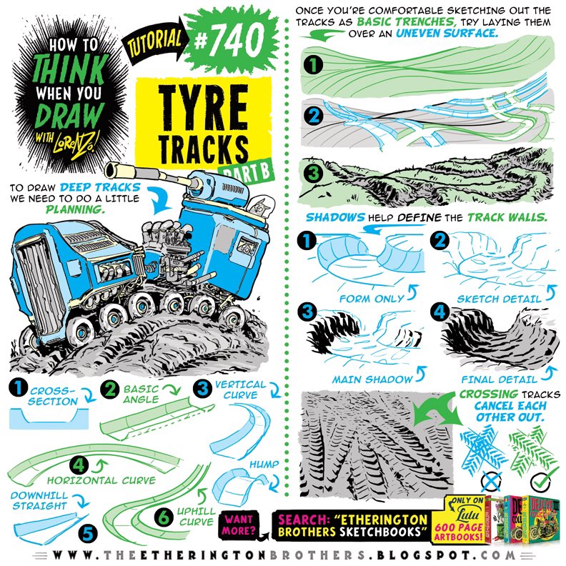 Etheringtonbrothers On Twitter Tyre Tracks Part Two From The How To Think When You Draw