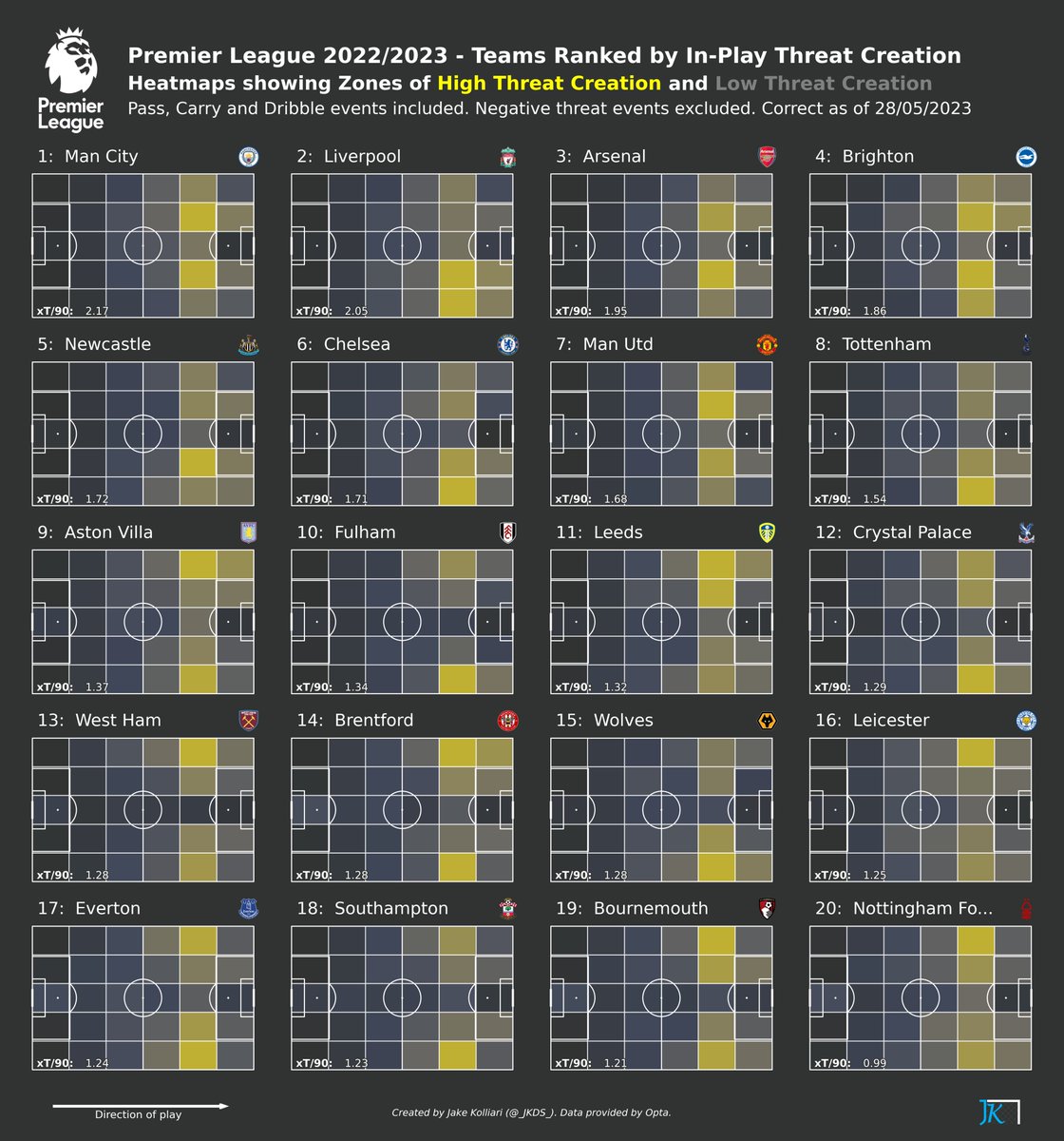 BIG THREAD OF PREMIER LEAGUE DATA AND VISUALS. An extensive collection ...