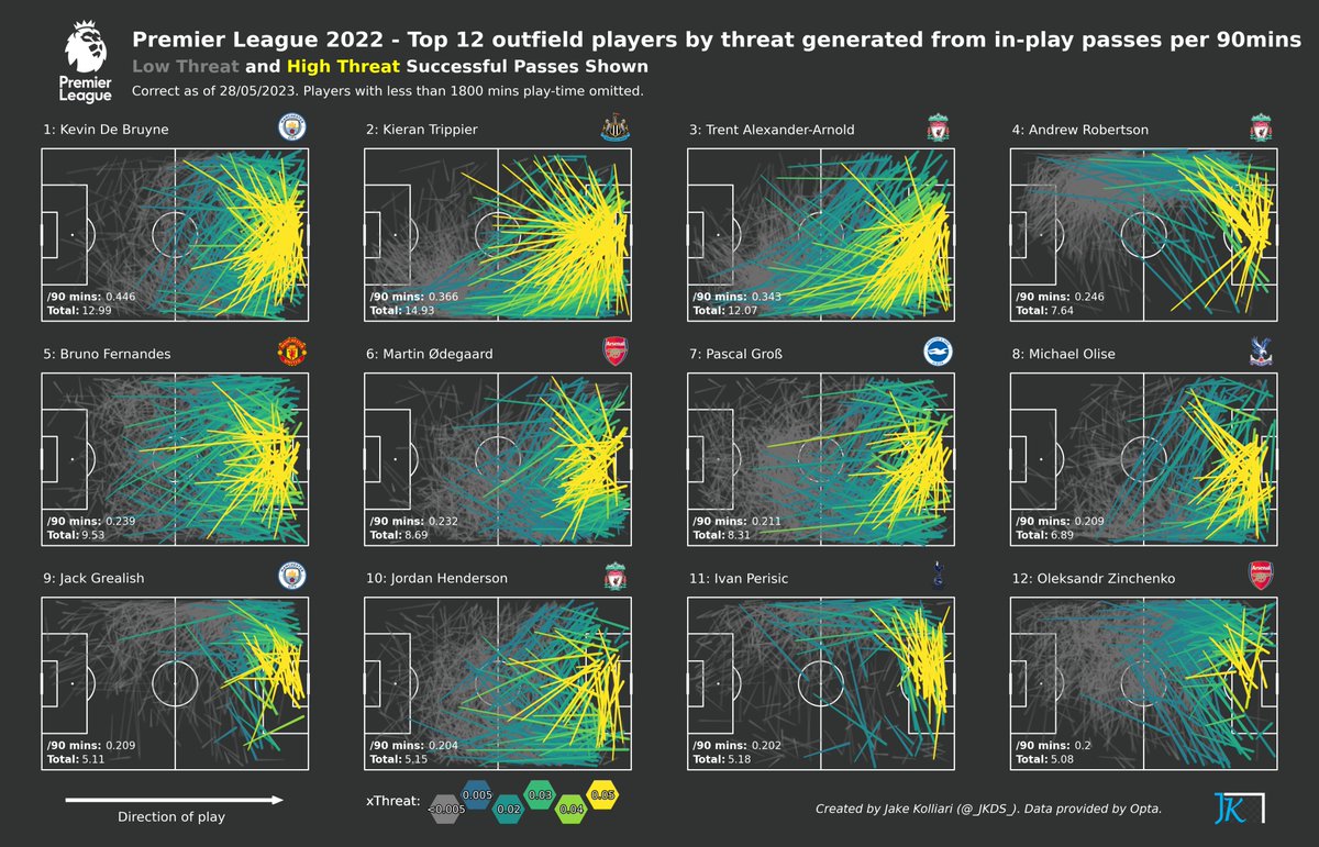 BIG THREAD OF PREMIER LEAGUE DATA AND VISUALS. An extensive collection ...