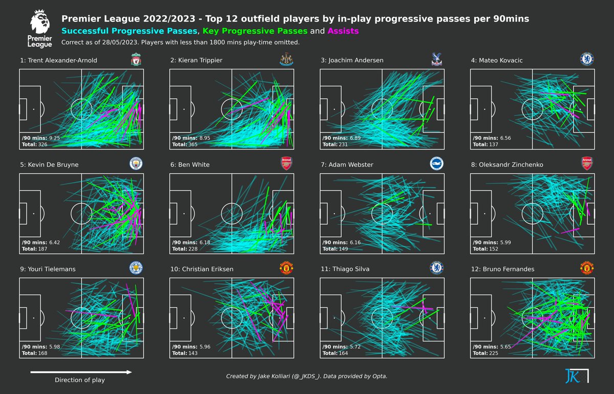 BIG THREAD OF PREMIER LEAGUE DATA AND VISUALS. An extensive collection ...