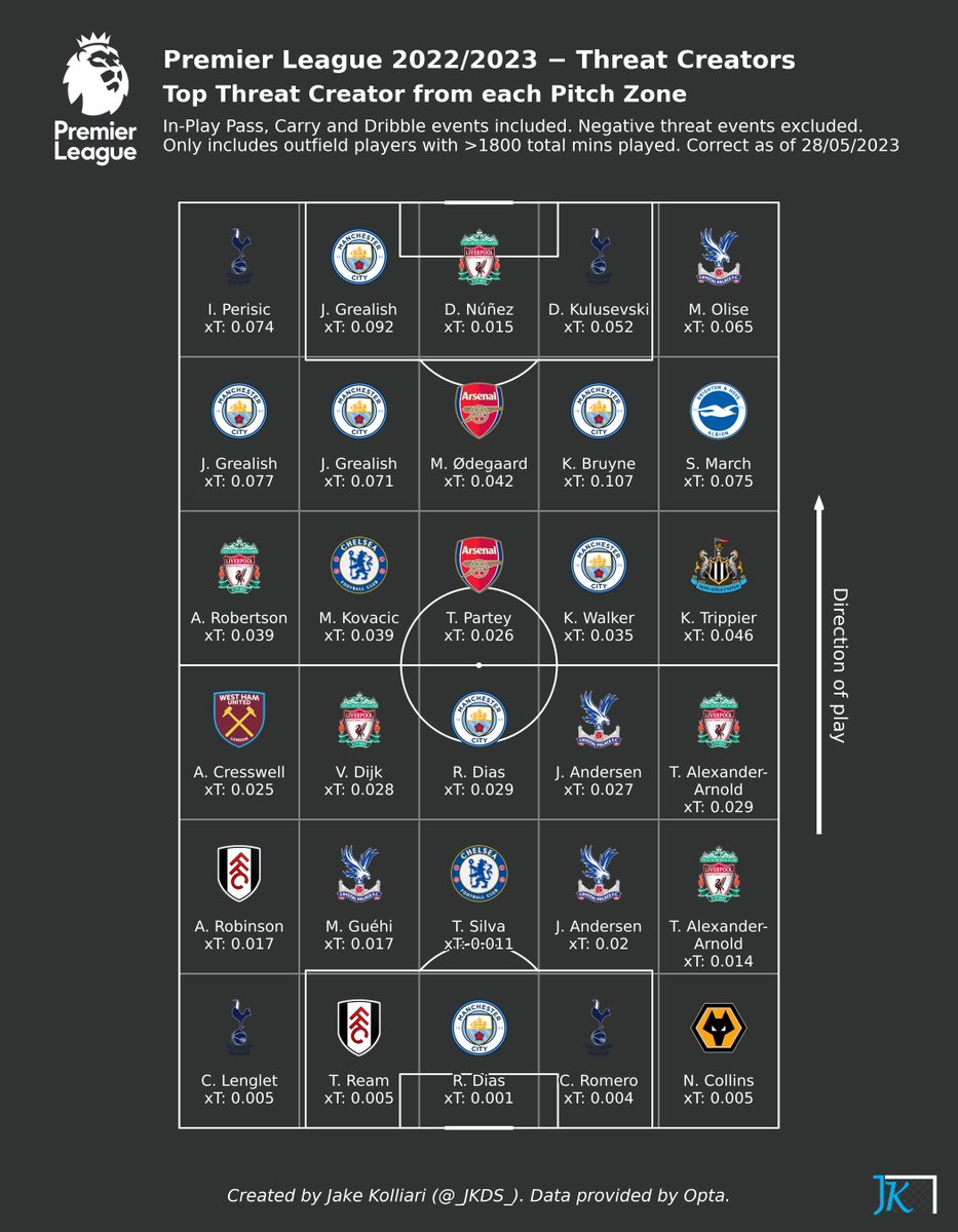 BIG THREAD OF PREMIER LEAGUE DATA AND VISUALS. An extensive collection ...