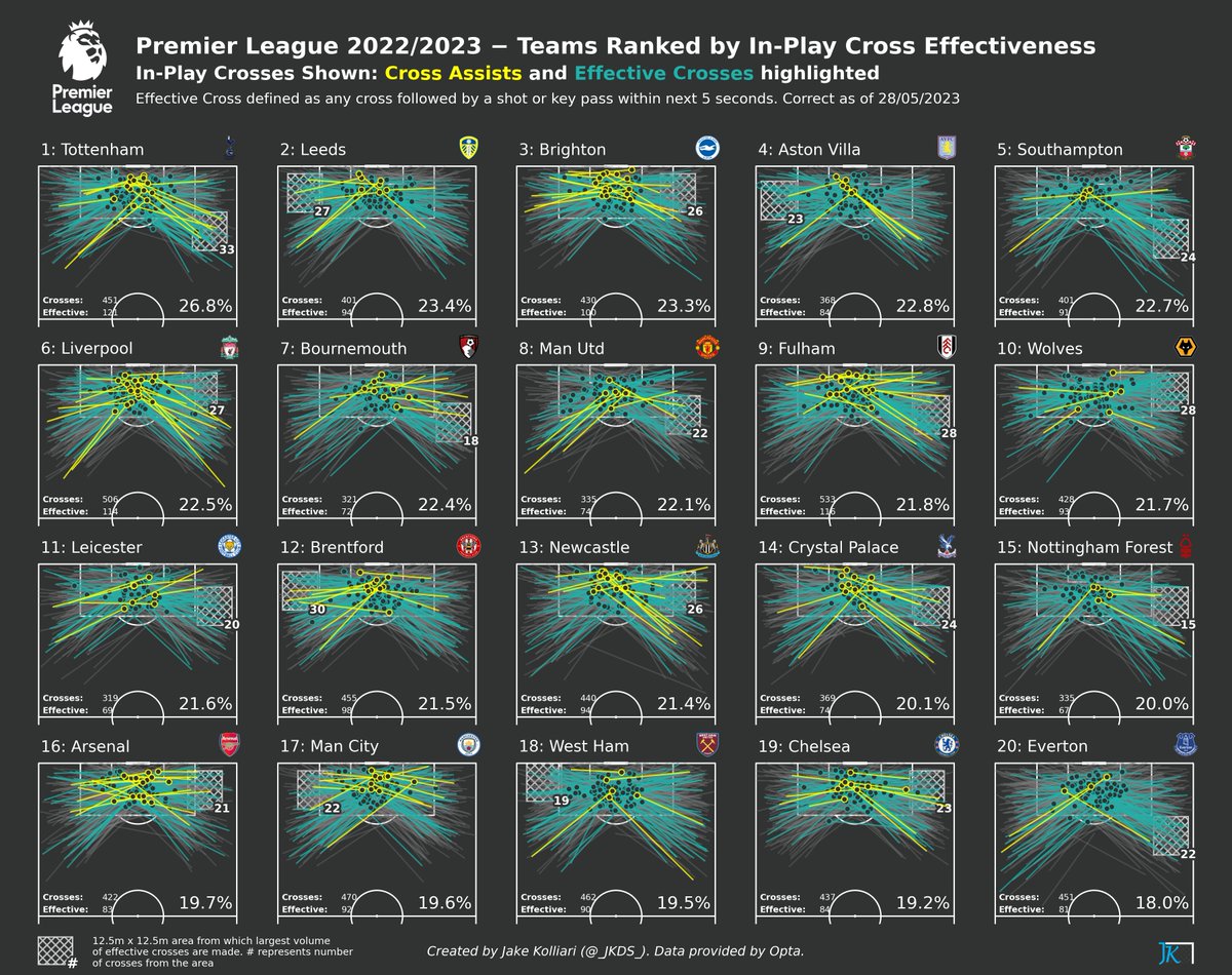 BIG THREAD OF PREMIER LEAGUE DATA AND VISUALS. An extensive collection ...