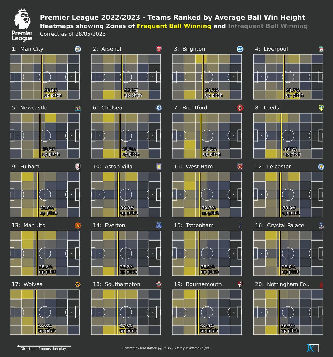 BIG THREAD OF PREMIER LEAGUE DATA AND VISUALS. An extensive collection ...