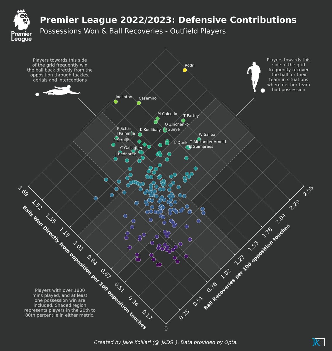 BIG THREAD OF PREMIER LEAGUE DATA AND VISUALS. An extensive collection ...