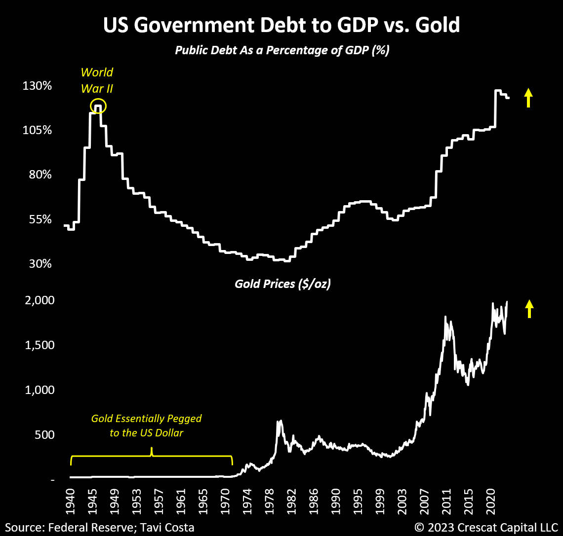 The debt ceiling issues present a much greater risk than currently ...
