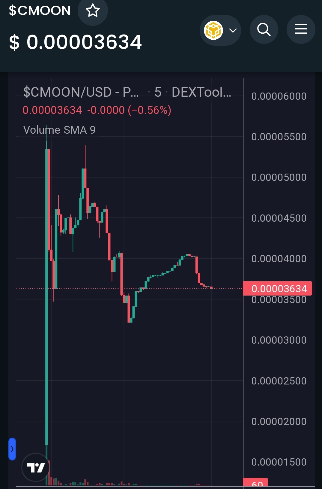 GandalfCrypto on Twitter: "$CMOON had a great launch today. I rarely post #BSC projects, but the ...