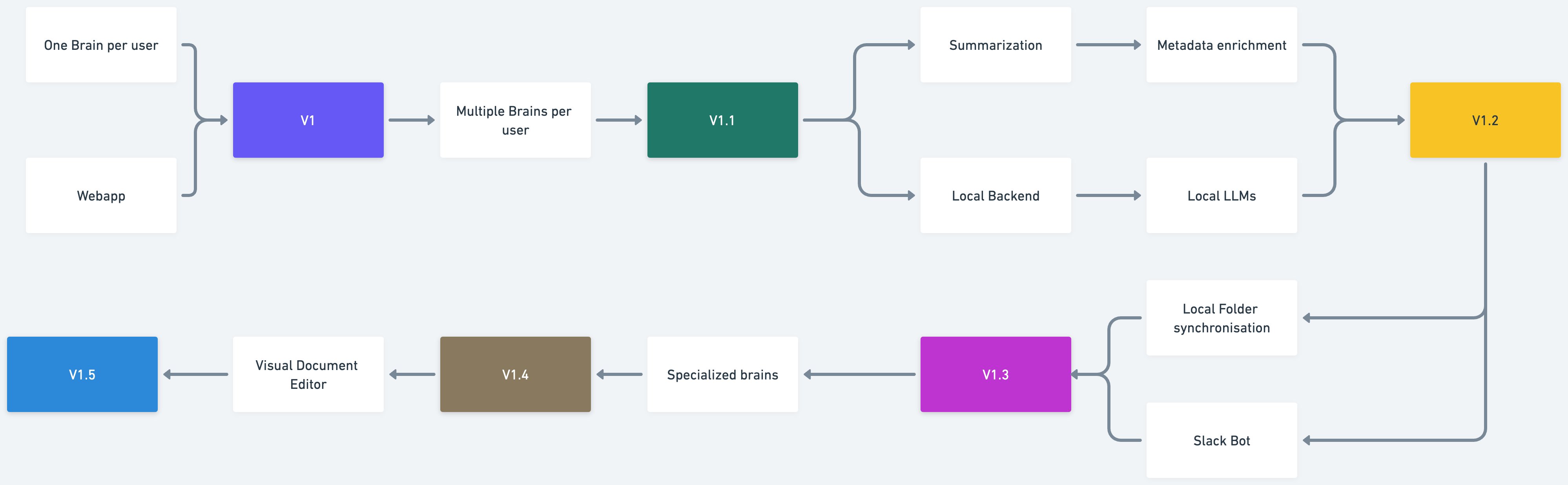 Quivr 🧠 (@Quivr_app) / Twitter
