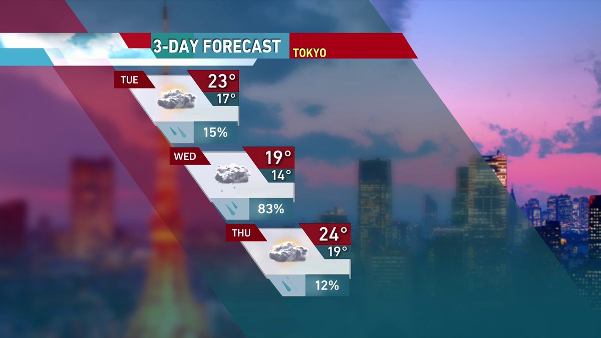 ABS-CBN News Channel on Twitter: "Wind Signal no. 2 is still hoisted in 3 areas in northern ...