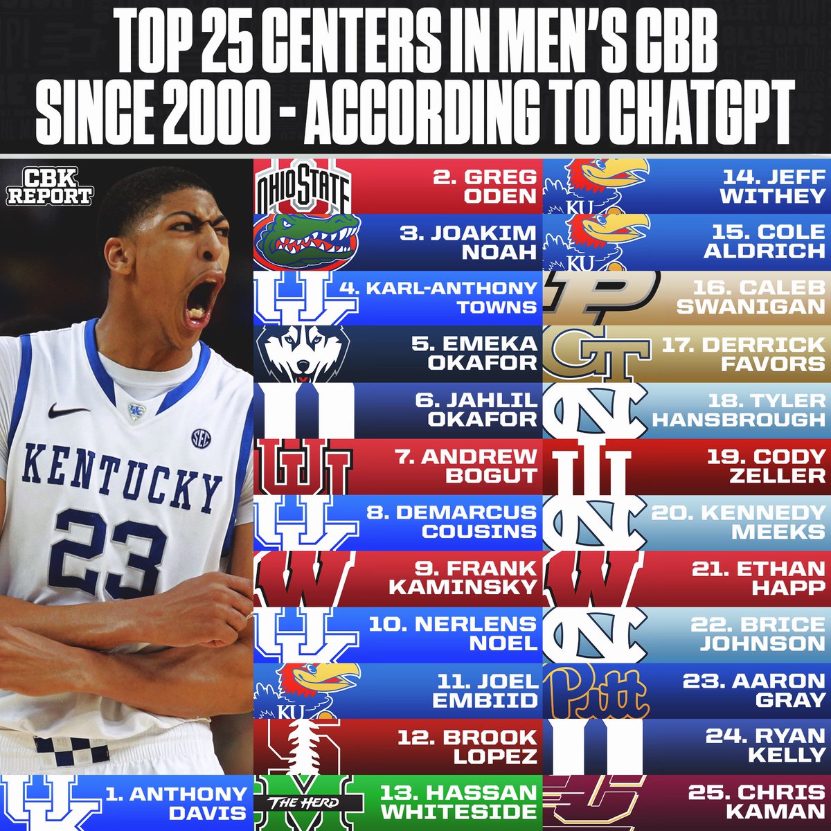 College Basketball Report on Twitter: College Basketball Report on Twitter: