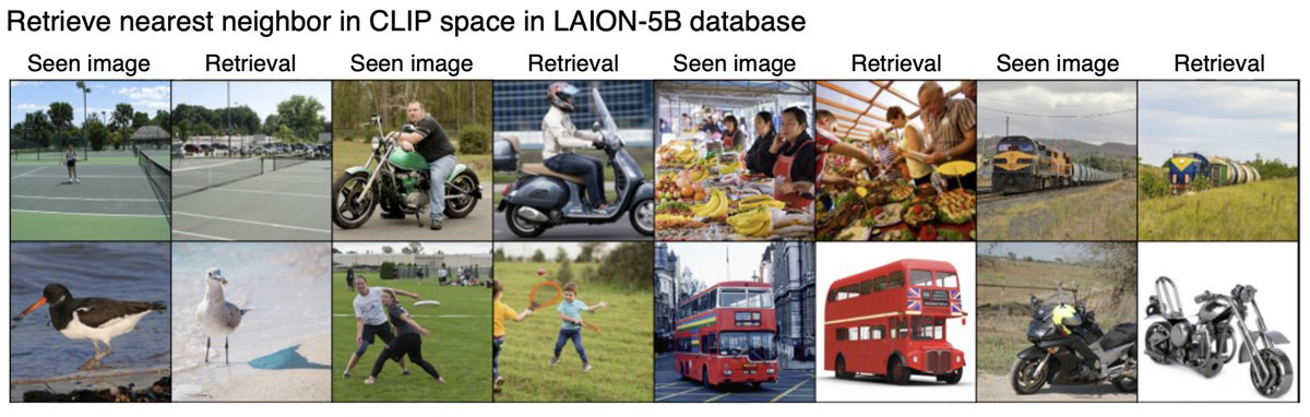 Thread by @iScienceLuvr on Thread Reader App – Thread Reader App