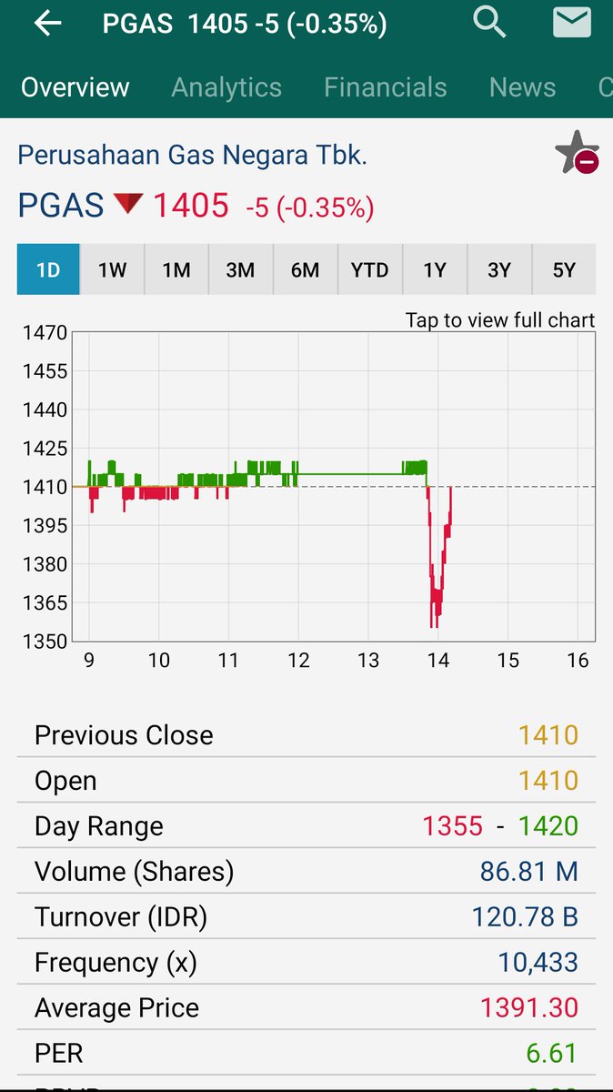doktermarket on Twitter: "Apakah ada drama di RUPS PGAS siang ini? Adakah yg hadir di sana ...