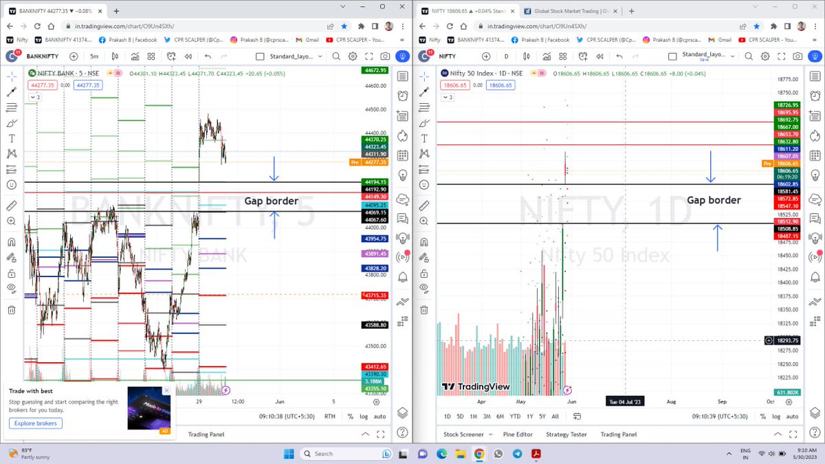 Prakash B (F&O Trader) on Twitter: "Gap borders acts as very important resistance/support # ...