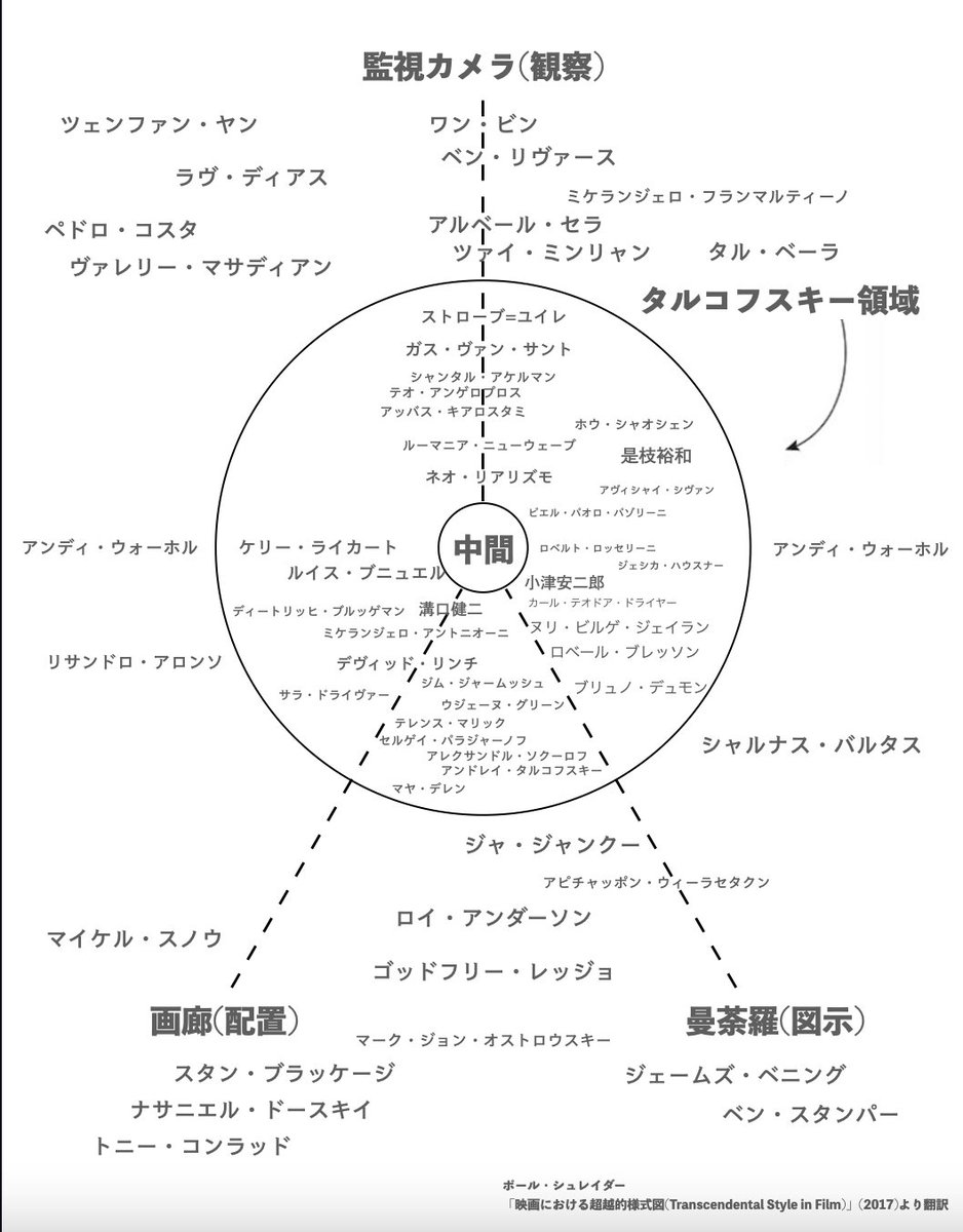 che bunbun🐝映画の伝道師(VTuberの姿)さんの人気ツイート（新しい順） - ついふぁん！