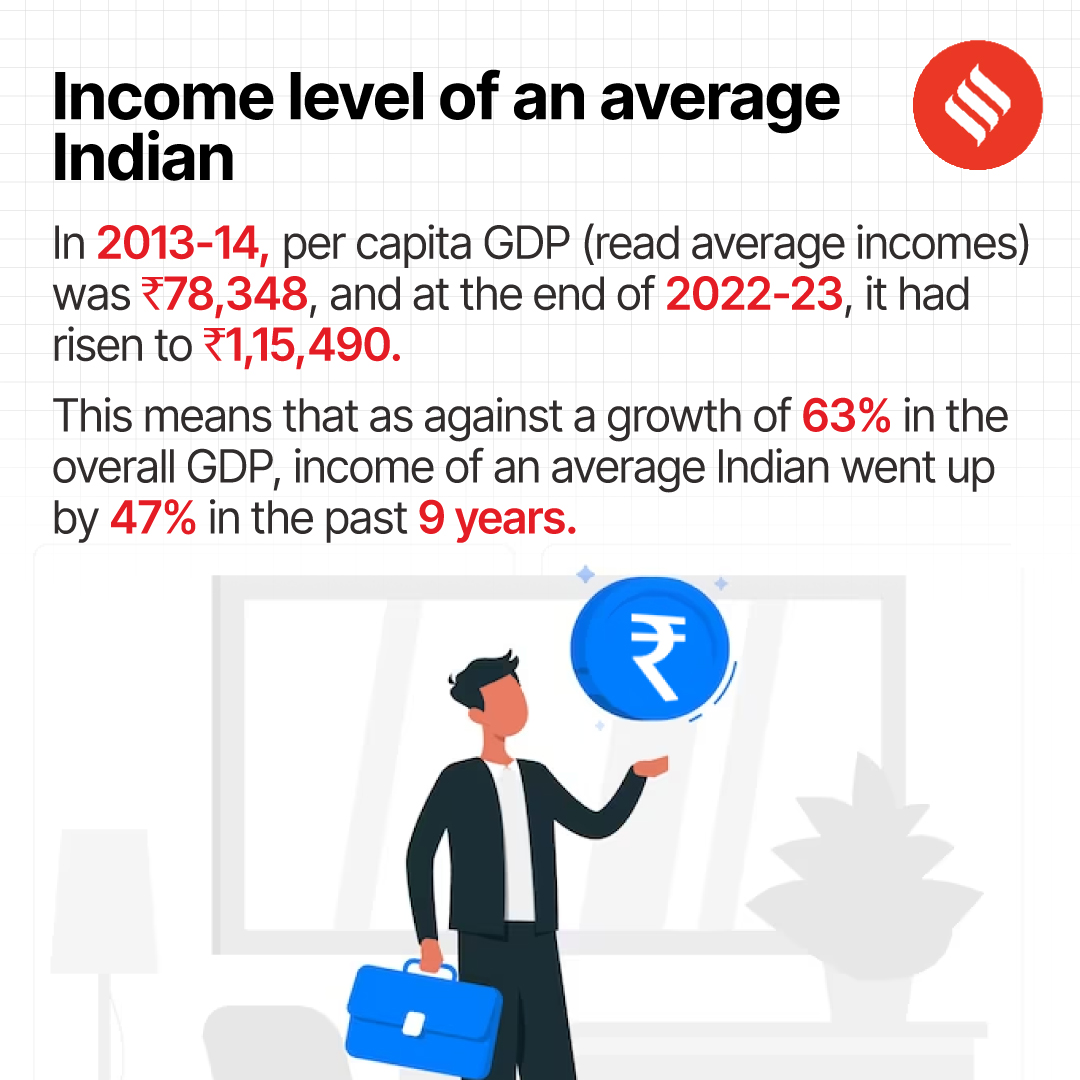 India Average Income
