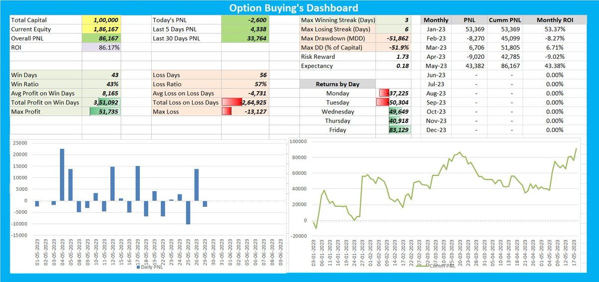 Top 5 Trading websites that helped me scale up my trading to 2 Cr+ A ...