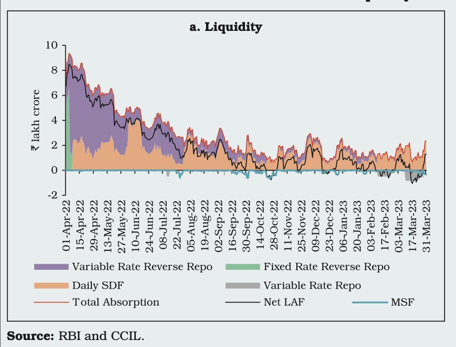 RBI’s Annual Report 2022-23 was released today. It has been a great ...