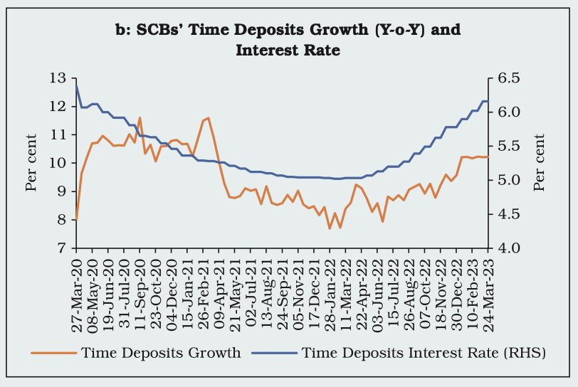 RBI’s Annual Report 2022-23 was released today. It has been a great ...