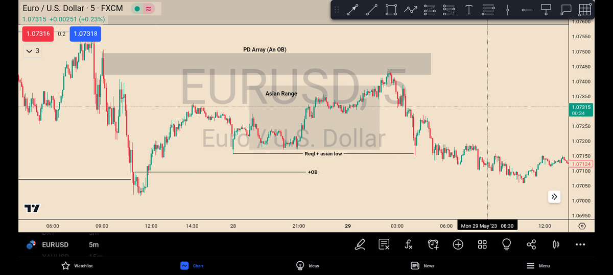DIFFERENCE BETWEEN AMD PATTERN AND TURTLE SOUP A 🧵 AMD (Accumulation ...
