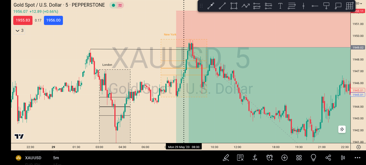 DIFFERENCE BETWEEN AMD PATTERN AND TURTLE SOUP A 🧵 AMD (Accumulation ...