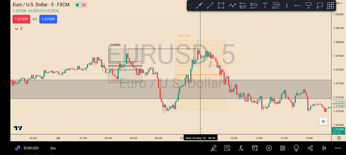 DIFFERENCE BETWEEN AMD PATTERN AND TURTLE SOUP A 🧵 AMD (Accumulation ...