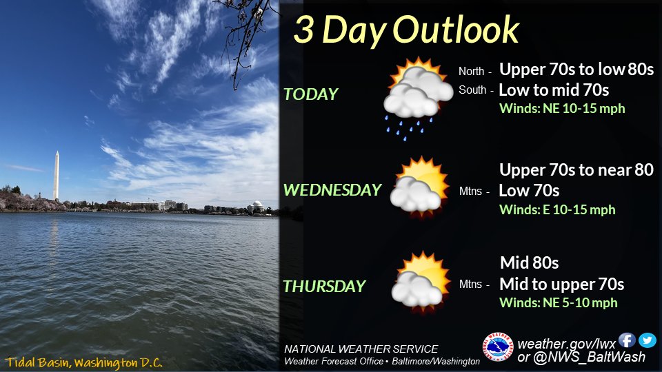 Day Weather Baltimore Md