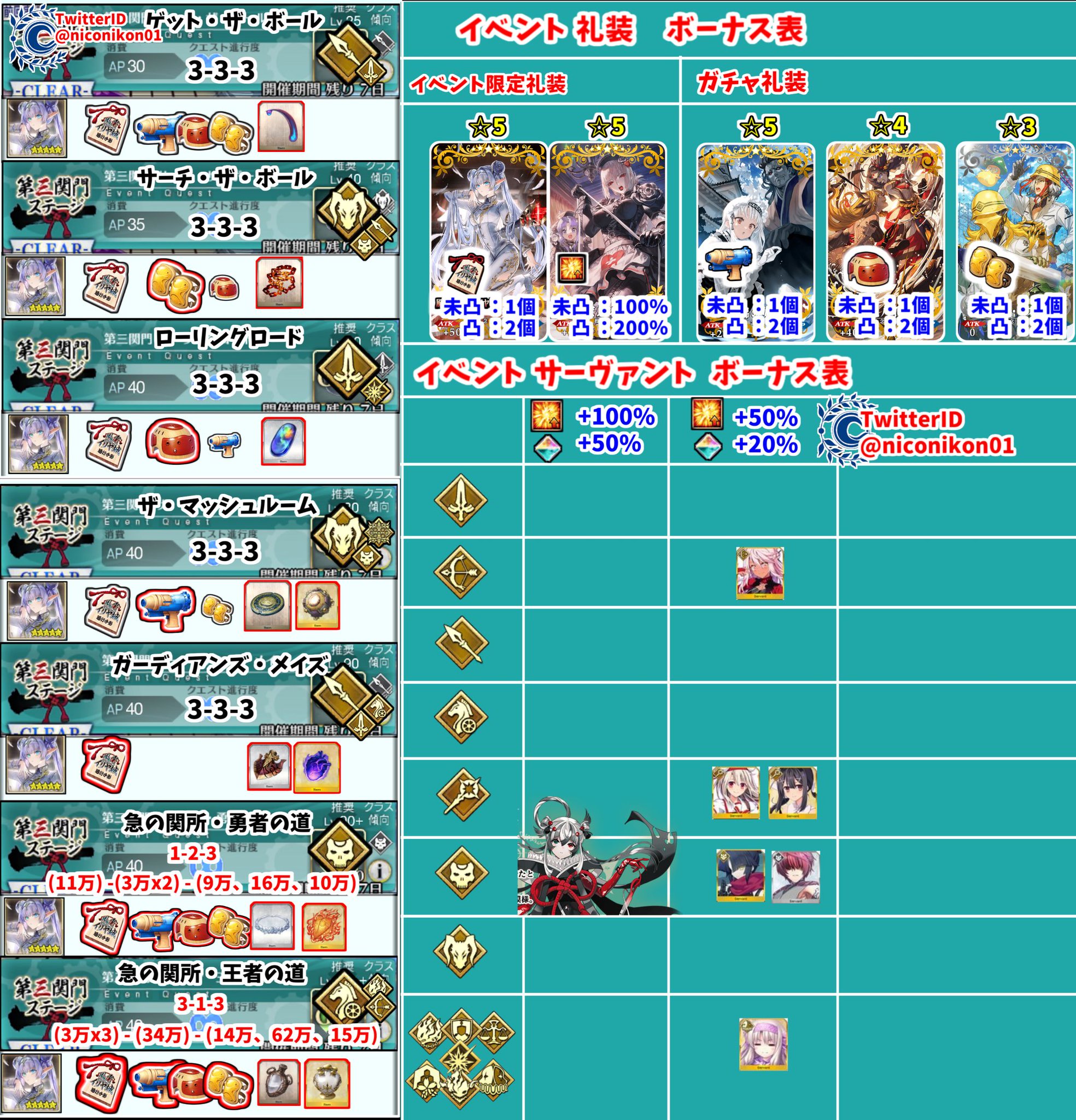 kon@FGO on Twitter: "FGO ボックスガチャイベント「風雲からくりイリヤ城 ～果心居士のささやかな野望～」 【おわり 5月 ...