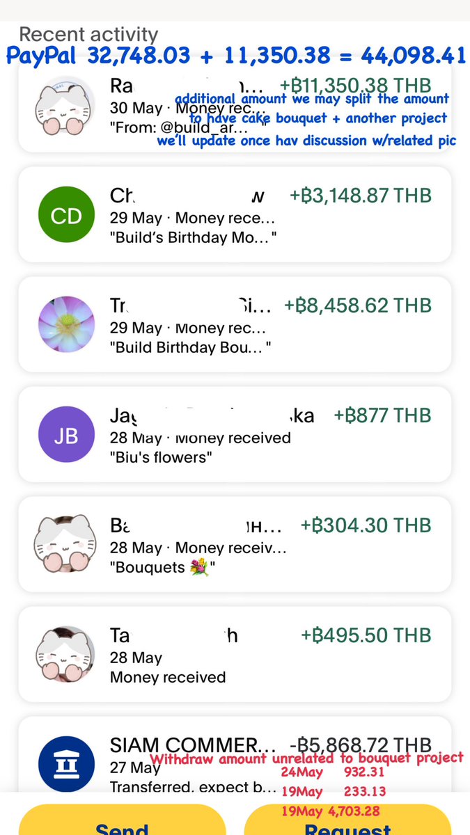 CIT. {Okami Fanacc}🫧 on Twitter: "RT @Anotherwhoiam: Transaction update as of 30May AM Thanks ...