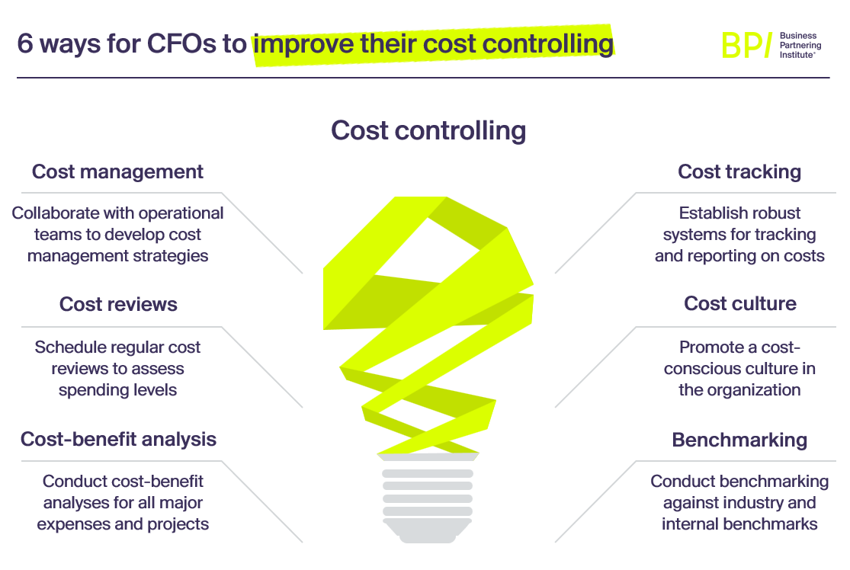 Financial planning & analysis is one of the 10 most important areas of responsibility for CFOs ...