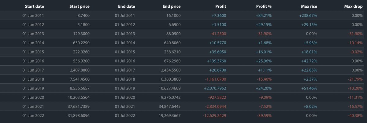 Thread by @crypto_birb on Thread Reader App – Thread Reader App