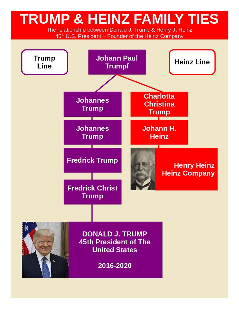 Trishie on Twitter: "Also John Heinz..picture below with Ted Kennedy was a Republican and Teresa ...