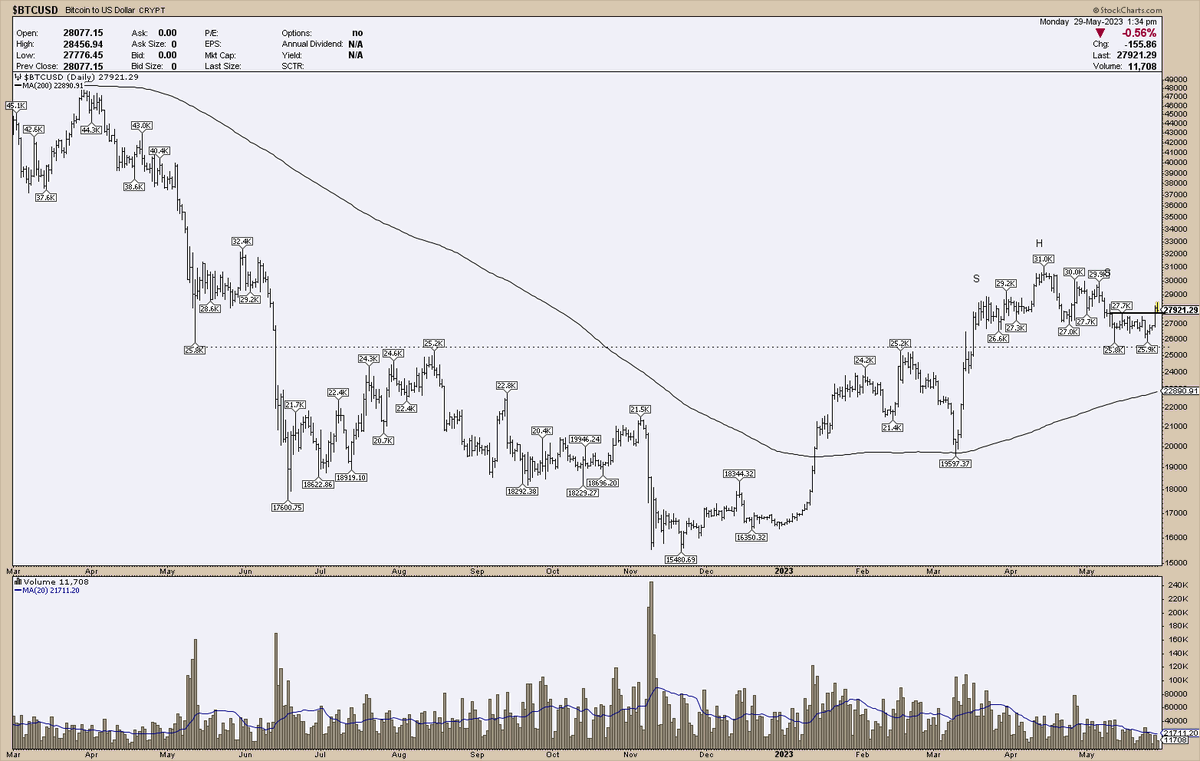 Thread by @crypto_birb on Thread Reader App – Thread Reader App