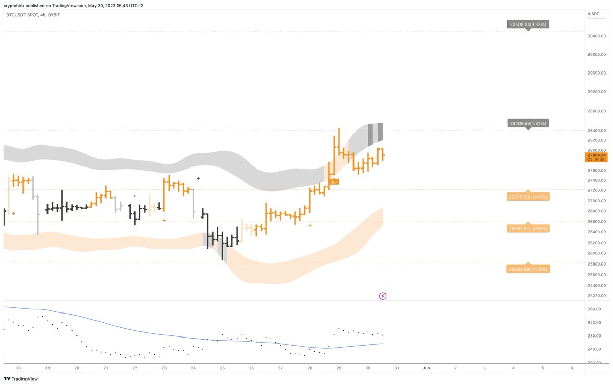 Thread by @crypto_birb on Thread Reader App – Thread Reader App