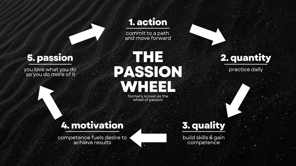 The biggest lie society tells you: Follow your passion. Here's the ...