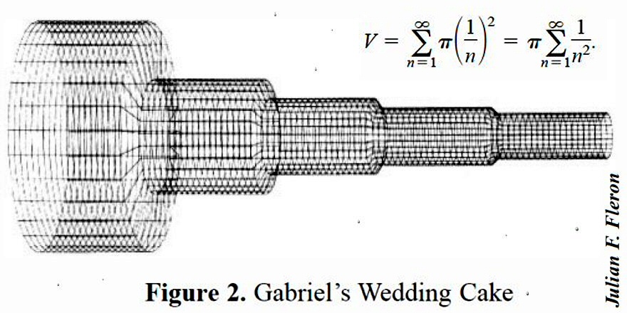 Cliff Pickover on Twitter: "Mathematics, mystery, infinity. Free article PDF. "Gabriel's Wedding ...
