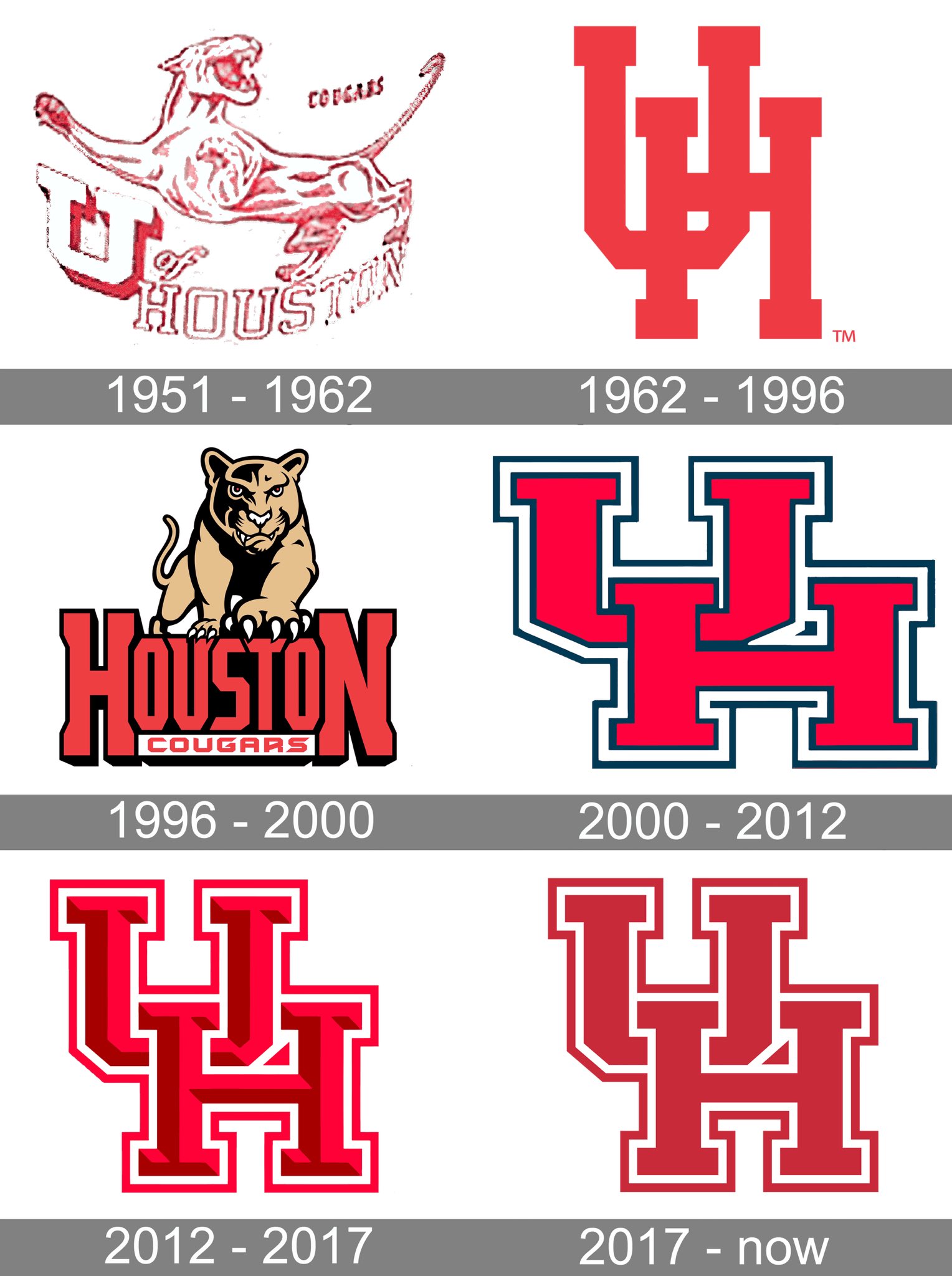 University Of Houston Logo University Of Houston UH Cutout Wall