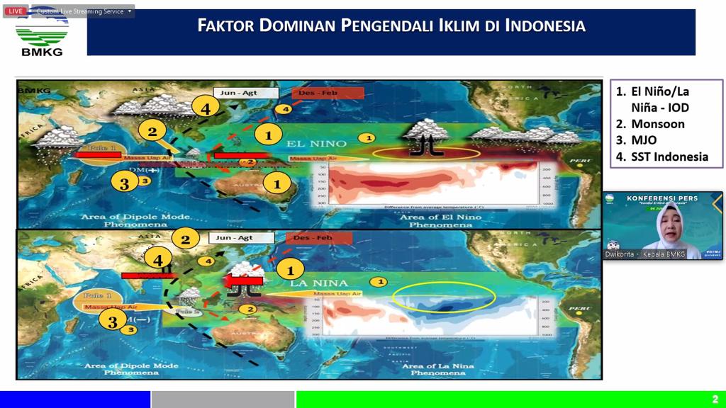 Humas Bmkg On Twitter Bmkg Ingatkan Dampak El Nino Ini Langkah Yang