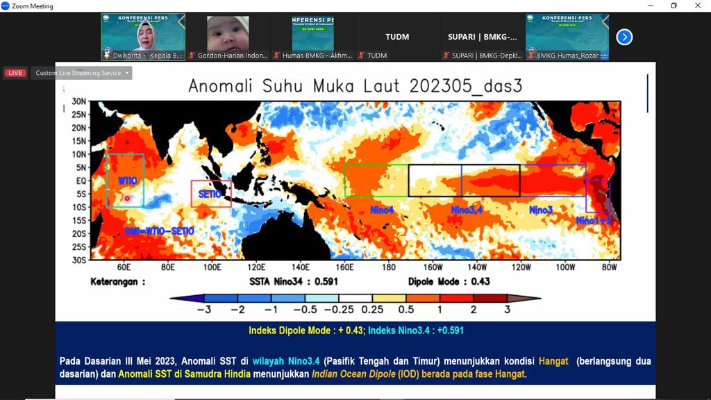 Humas Bmkg On Twitter Bmkg Ingatkan Dampak El Nino Ini Langkah Yang