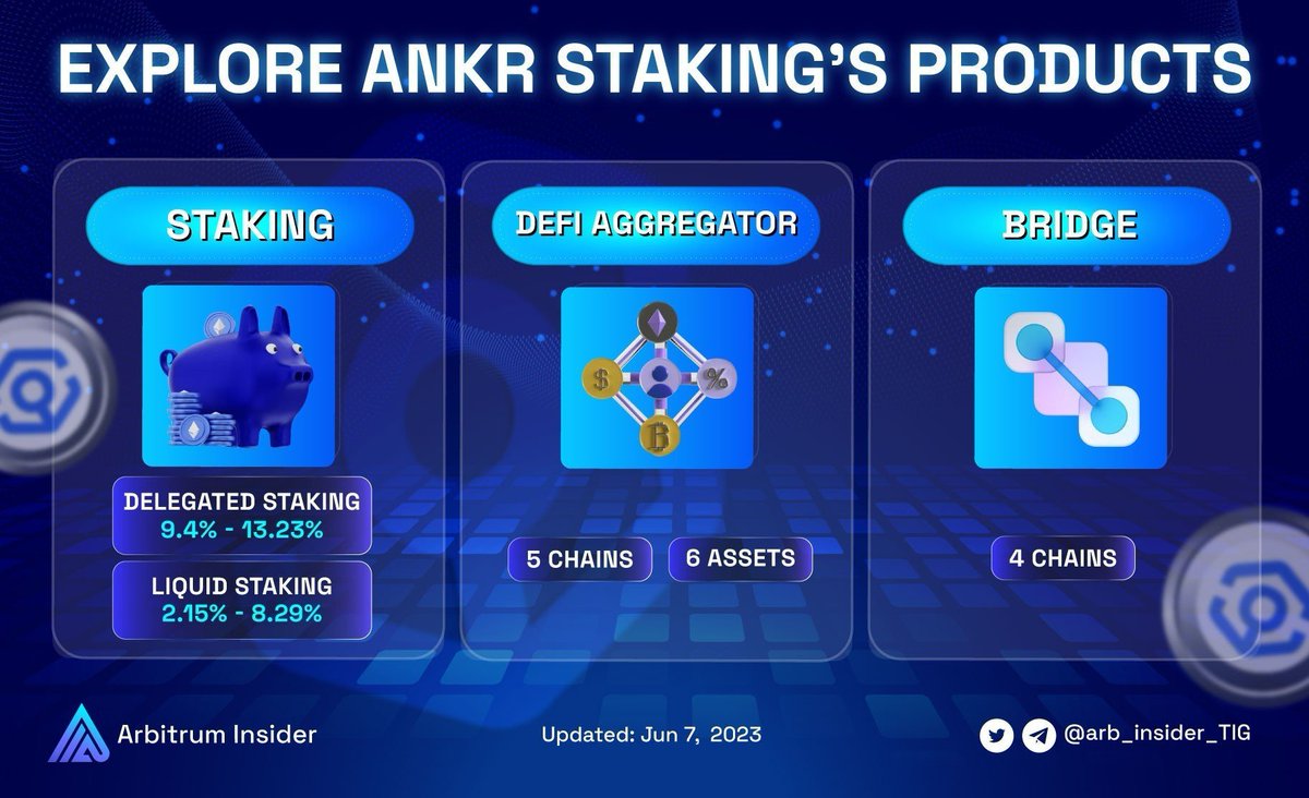 Ankr Staking on Twitter: "RT @arb_insider_TIG: 💥 With Ankr Staking, you can leverage innovative ...
