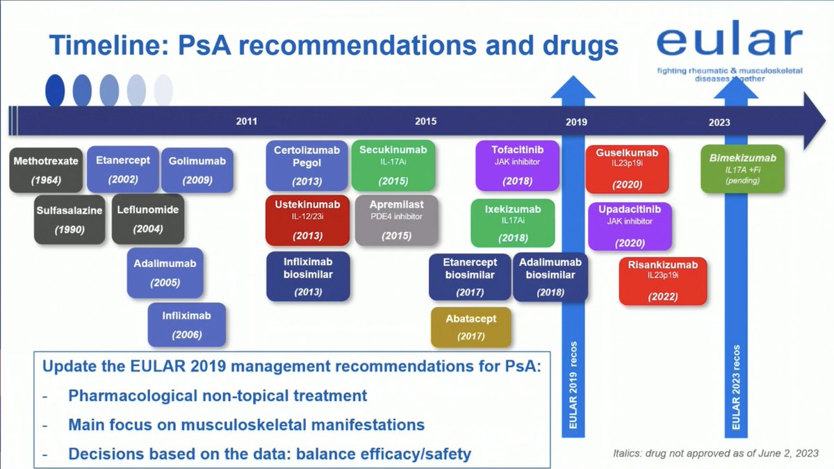 EnvisionRheumat on Twitter: "🧵 Alert #EULAR2023 EULAR Recommendations session 🔥EULAR ...