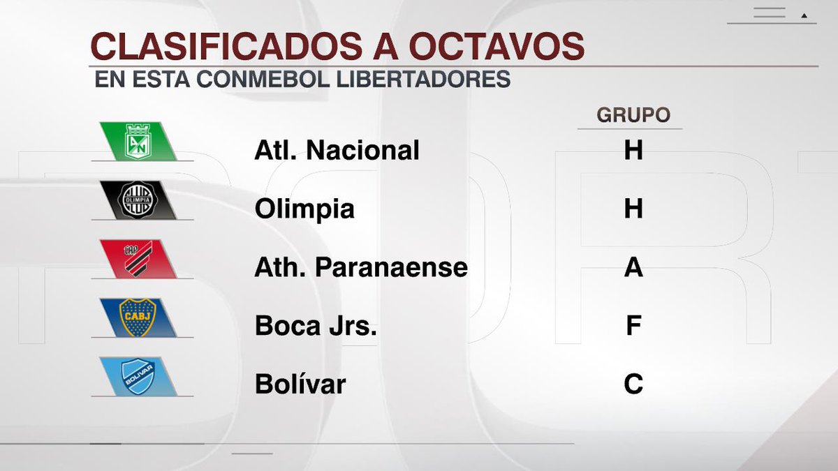 Sportscenter On Twitter Ya Piensan En Los Octavos Atlético Nacional