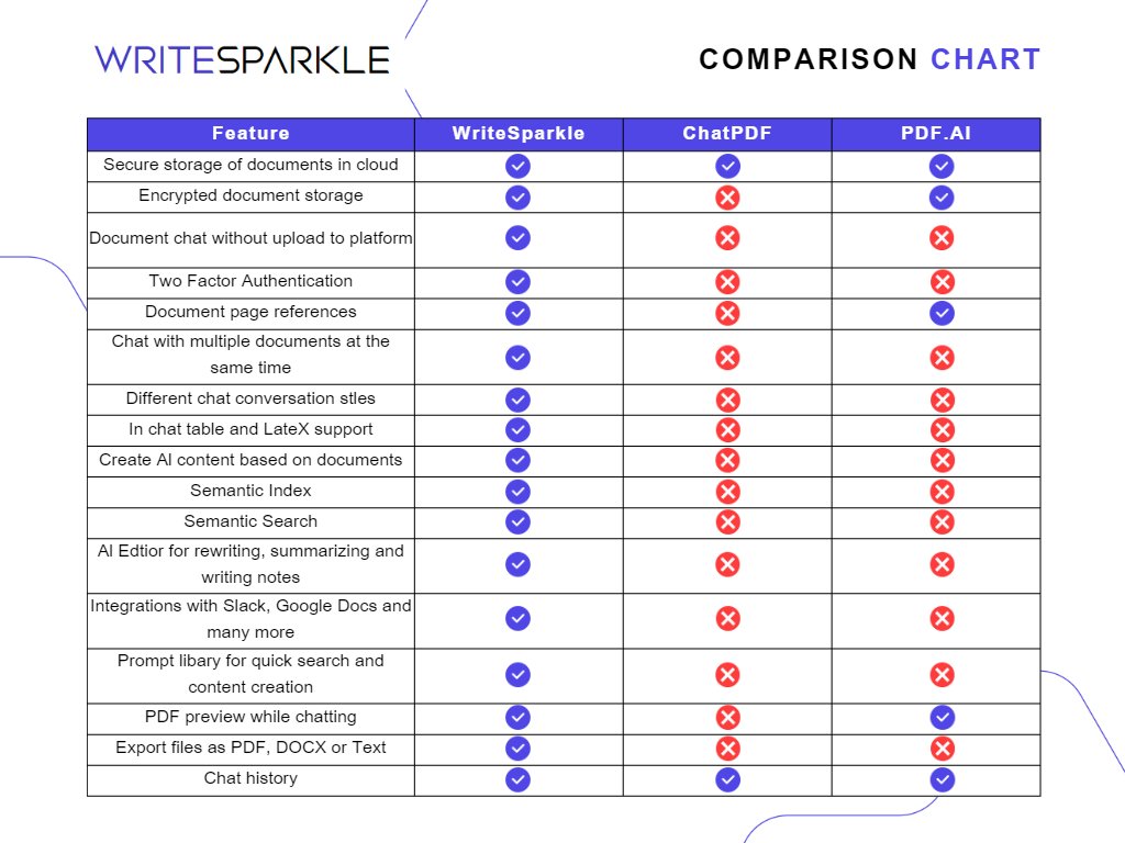 AI is no longer a myth, it's an essential tool. OpenAI, Google ...
