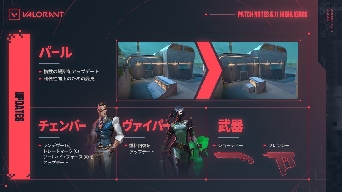 EAA!! FPSjp.net 🇯🇵 on Twitter: "ヴァロラント パッチノート6.11 予告済みの内容に加え複数のアップデート ヴァンダル、ファントムの予備弾丸数減少 武器4種の ...
