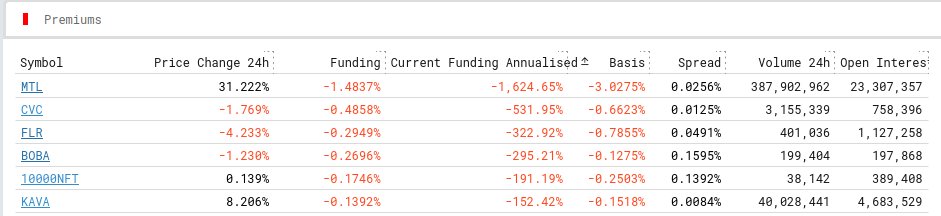 Liquidity Goblin on Twitter: "Whilst you wait for the case study on extreme funding events, here ...
