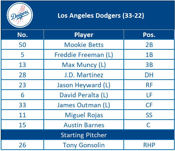 La Dodgers Printable Schedule