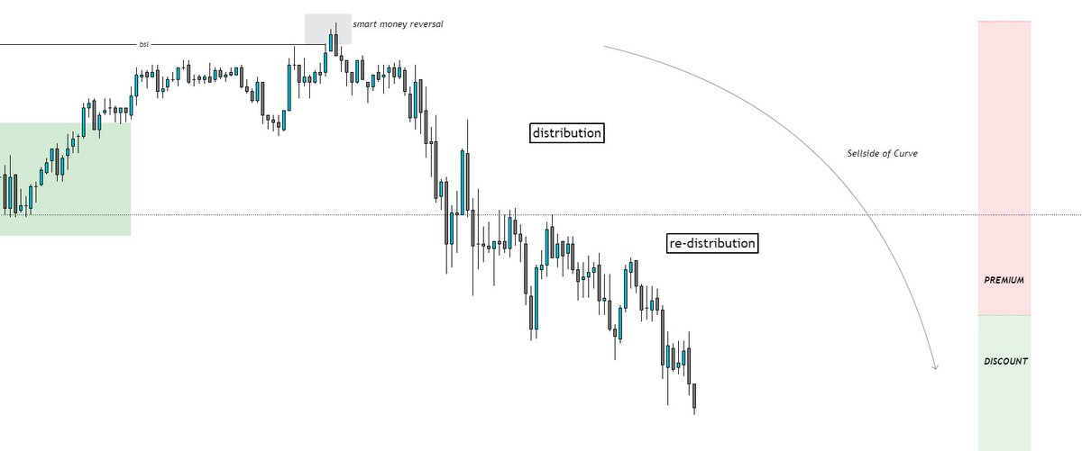 🧵Thread: Unveiling the Secrets of Accumulation, Manipulation, and ...